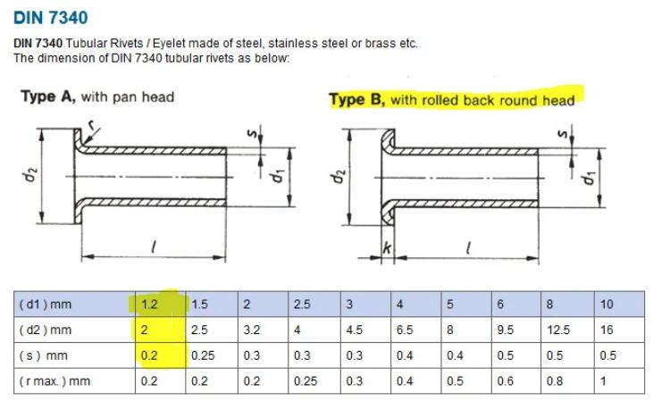 Galvaniserat kolstål platt huvud med rörformiga nitar möbler nit ...